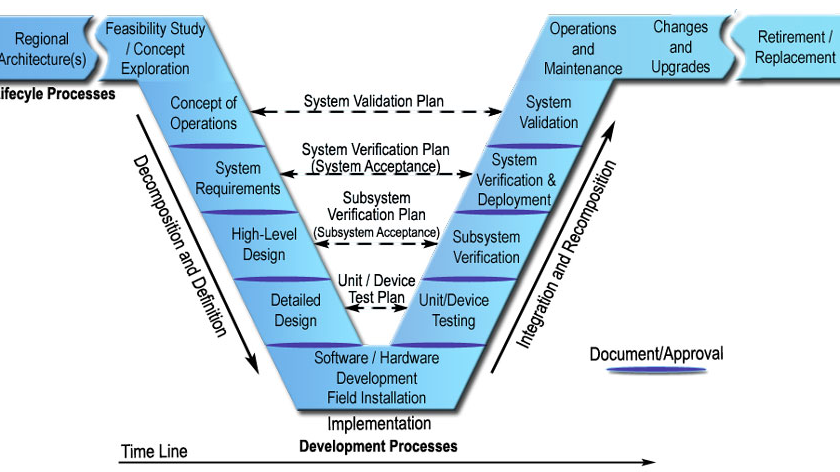 Systems Engineering Axiom Ai